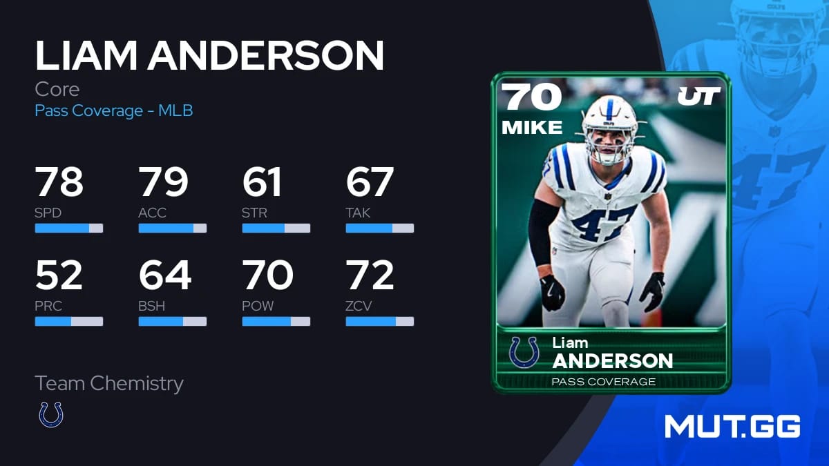 Liam Anderson Core 70 OVR - Madden NFL 26 - MUT.GG