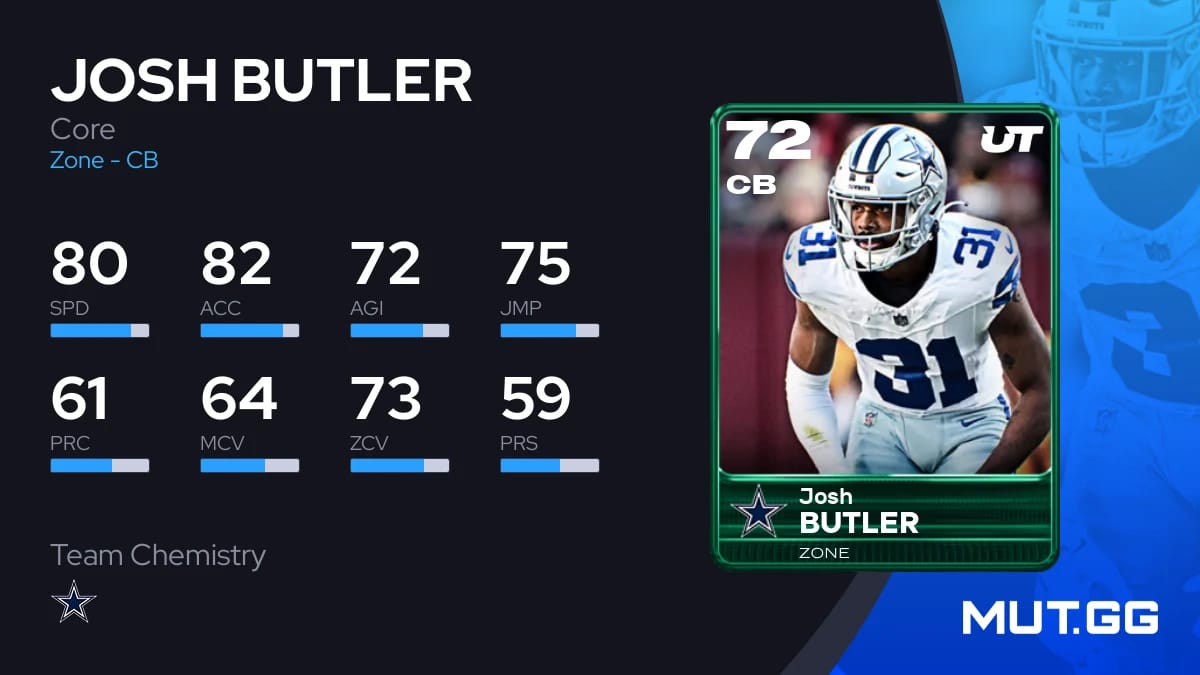 Josh Butler Core 72 OVR - Madden NFL 26 - MUT.GG