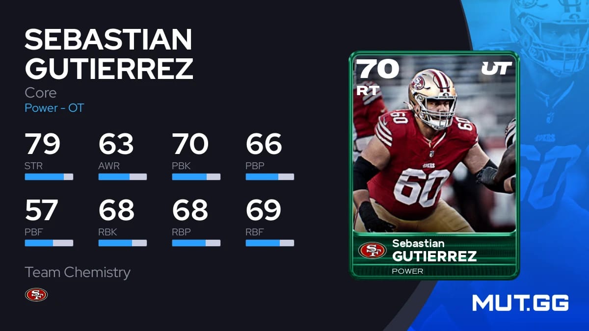 Sebastian Gutierrez Core 70 OVR - Madden NFL 26 - MUT.GG