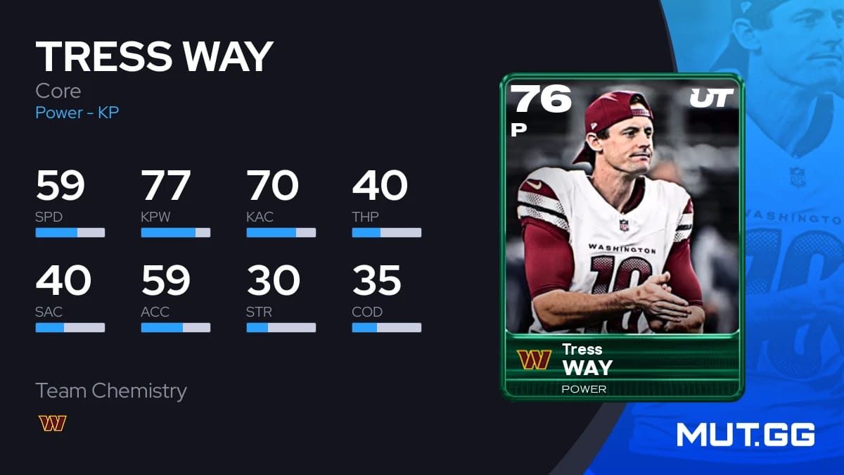 Tress Way Core 76 OVR - Madden NFL 26 - MUT.GG