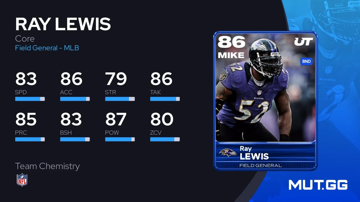 Ray Lewis Core 80 OVR - Madden NFL 26 - MUT.GG