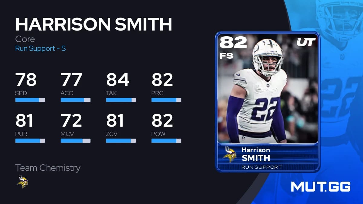 Harrison Smith Core 82 OVR - Madden NFL 26 - MUT.GG