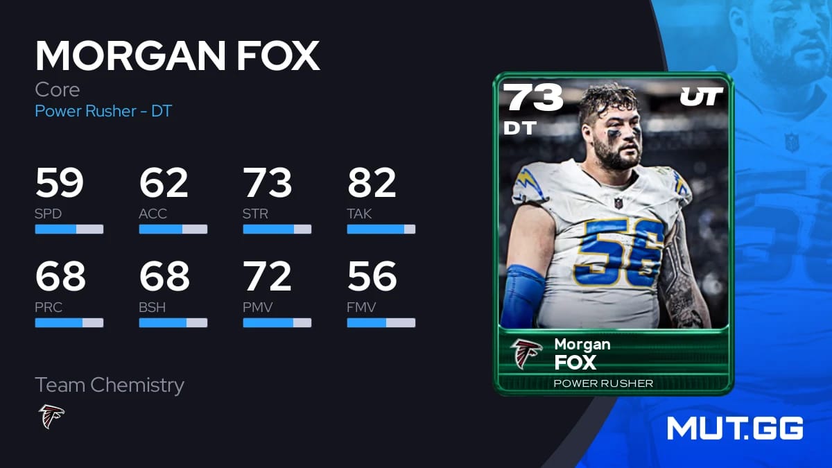 Morgan Fox Core 73 OVR - Madden NFL 26 - MUT.GG