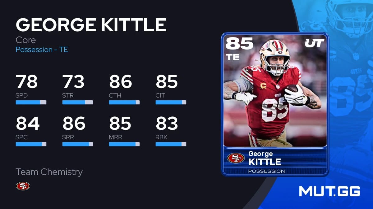 George Kittle Core 85 OVR - Madden NFL 26 - MUT.GG