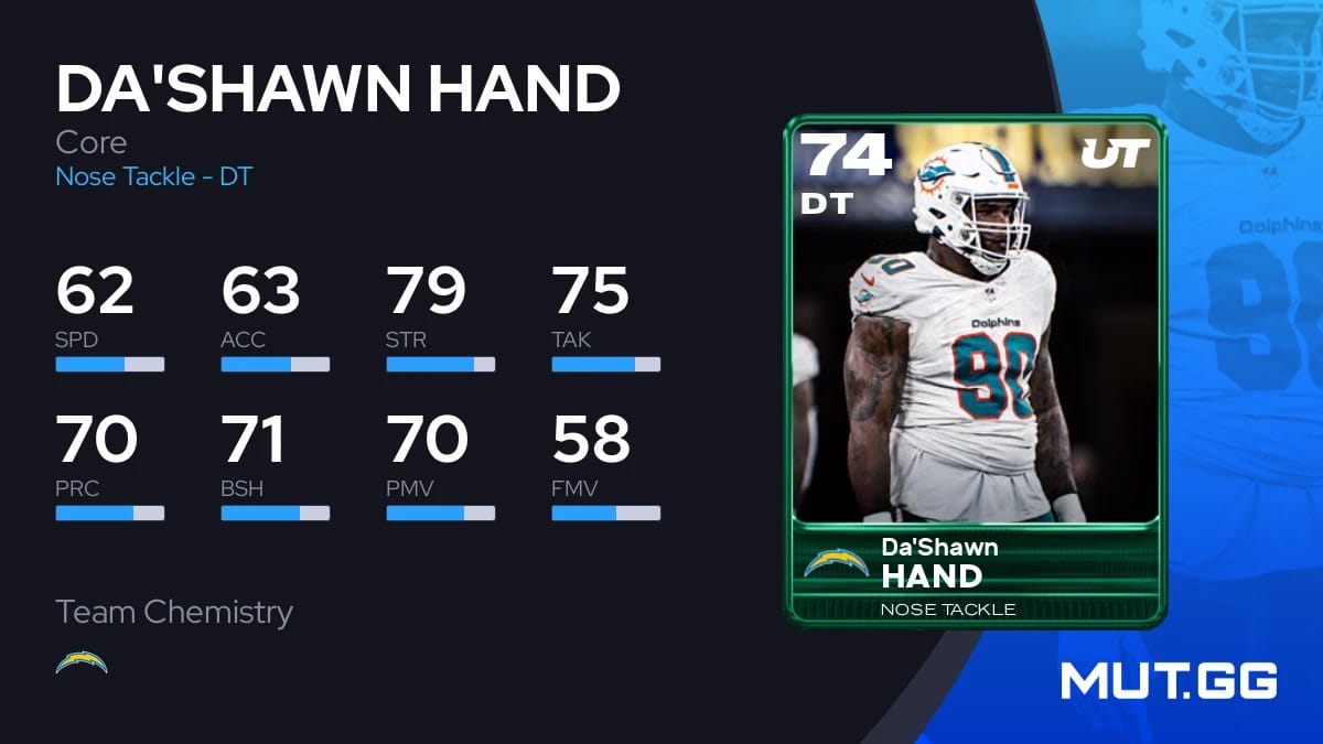 Da'Shawn Hand Core 74 OVR - Madden NFL 26 - MUT.GG