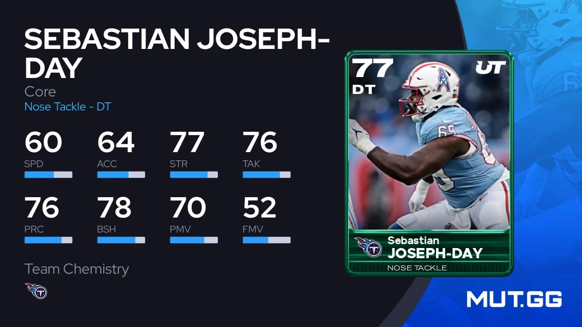 Sebastian Joseph-Day Core 77 OVR - Madden NFL 26 - MUT.GG