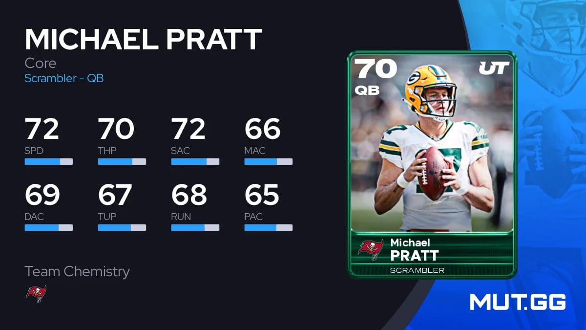 Michael Pratt Core 70 OVR - Madden NFL 26 - MUT.GG