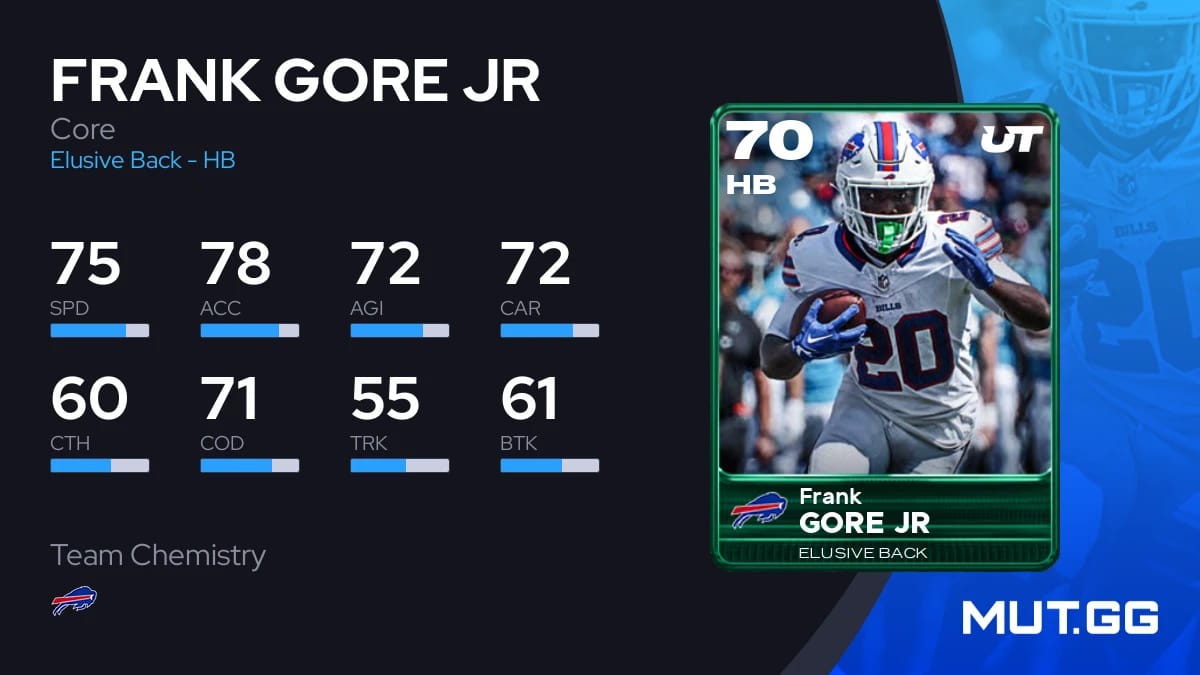 Frank Gore Jr Core 70 OVR - Madden NFL 26 - MUT.GG
