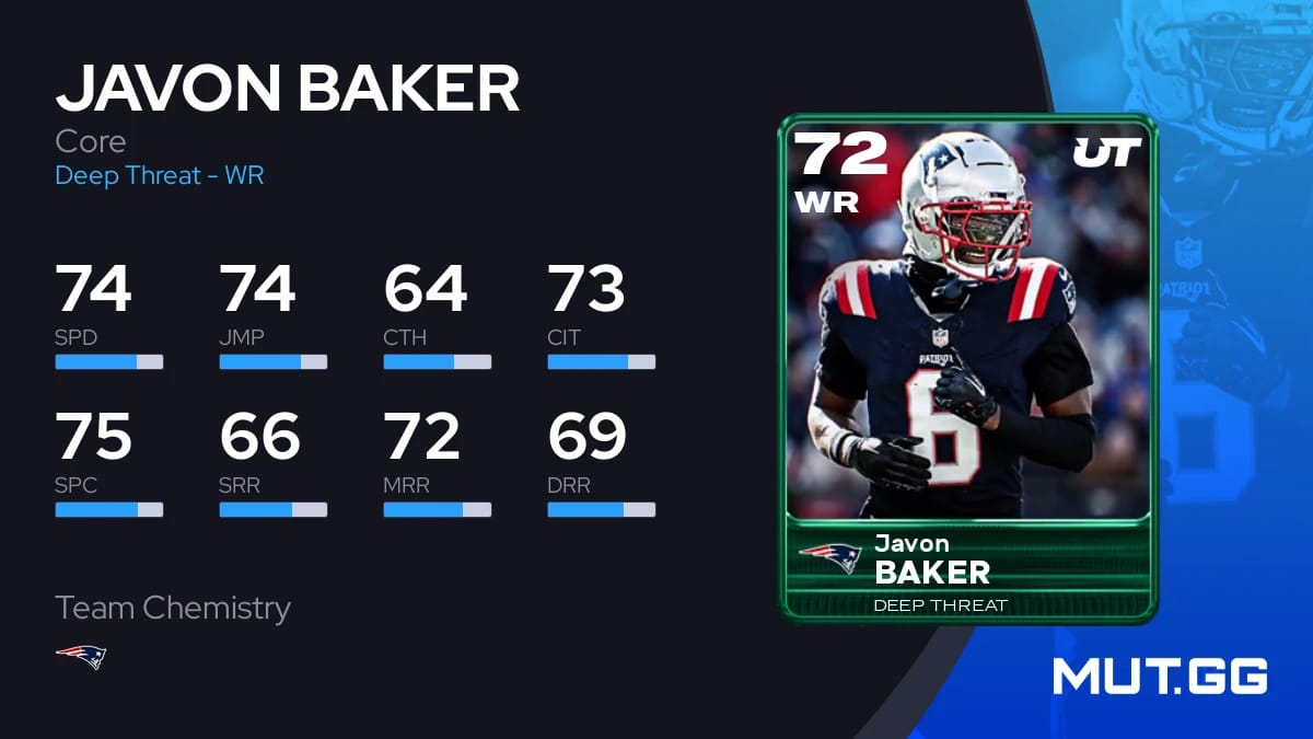 Javon Baker Core 72 OVR - Madden NFL 26 - MUT.GG