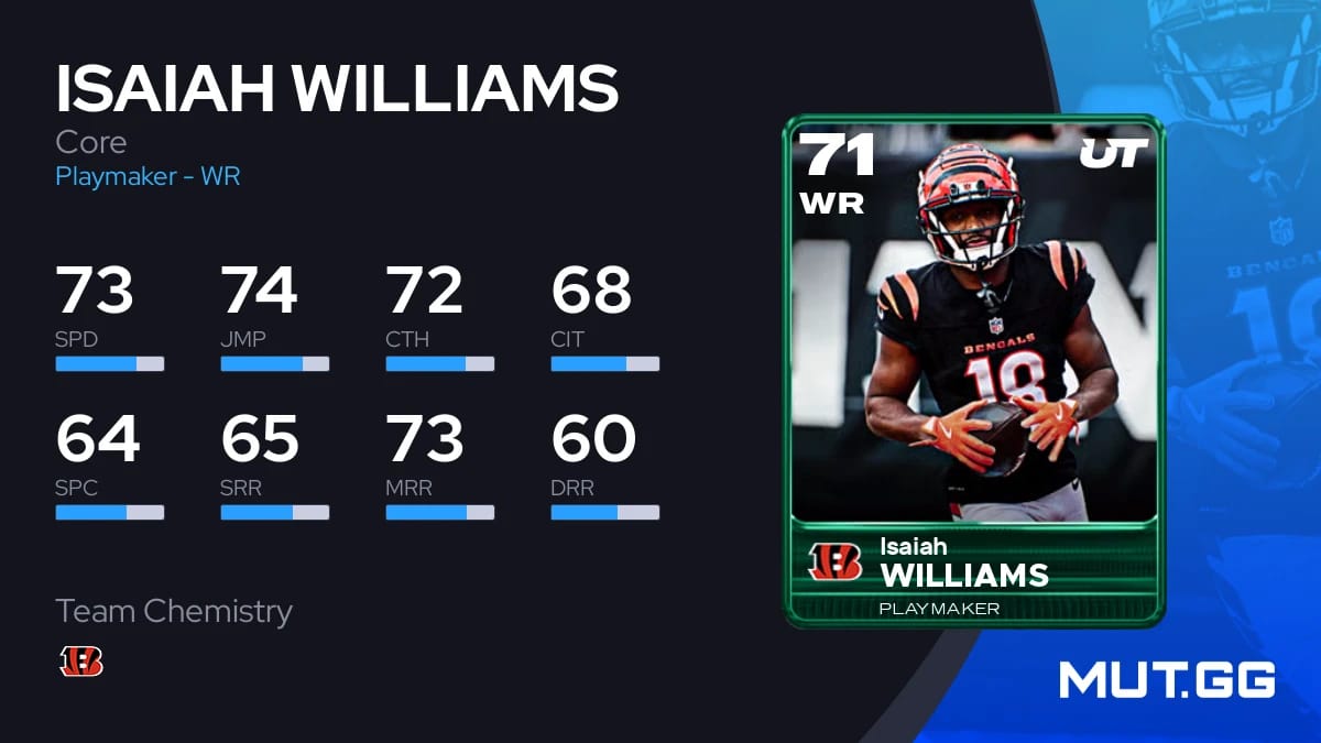 Isaiah Williams Core 71 OVR - Madden NFL 26 - MUT.GG