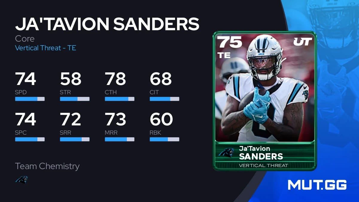 Ja'Tavion Sanders Core 75 OVR - Madden NFL 26 - MUT.GG