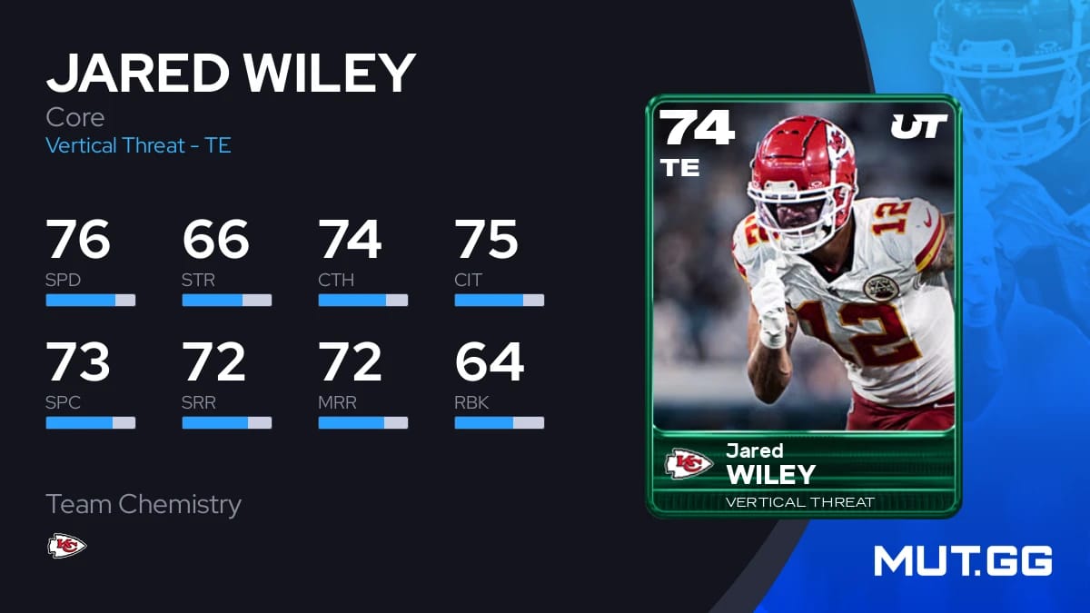 Jared Wiley Core 74 OVR - Madden NFL 26 - MUT.GG