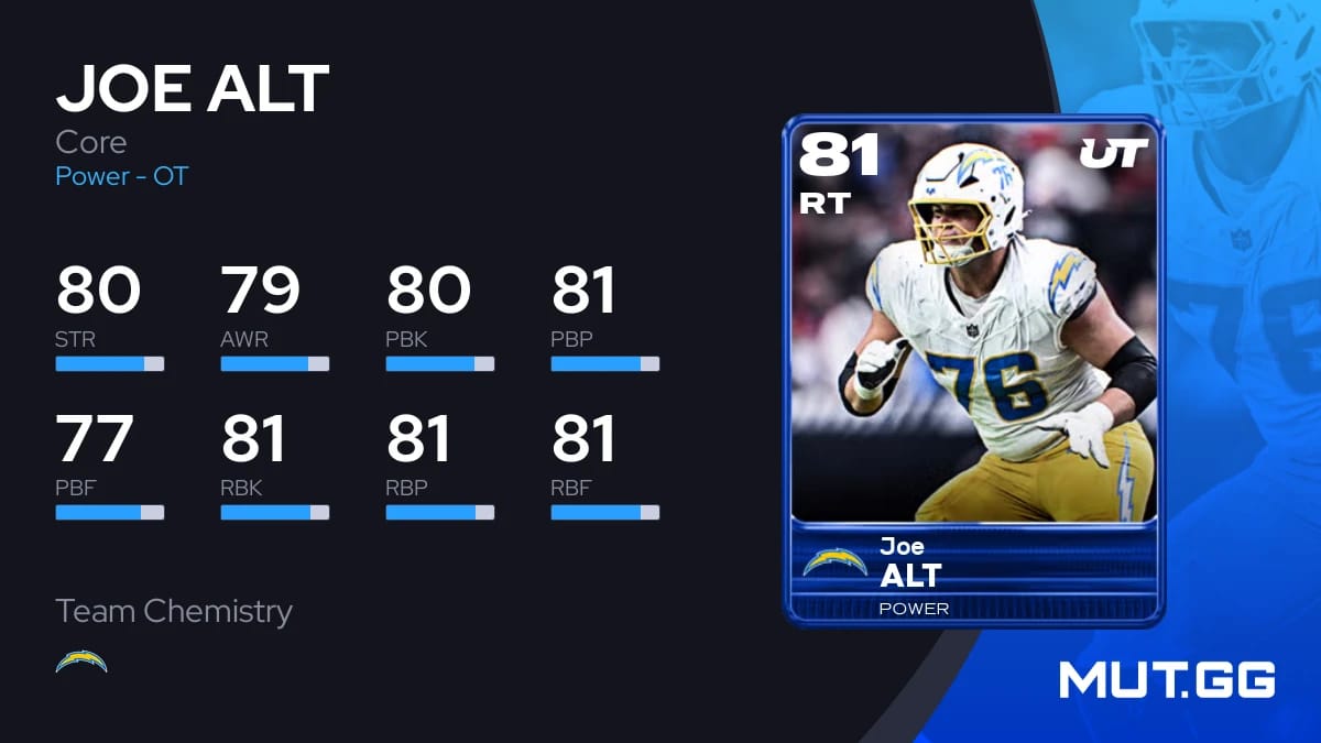 Joe Alt Core 81 OVR - Madden NFL 26 - MUT.GG
