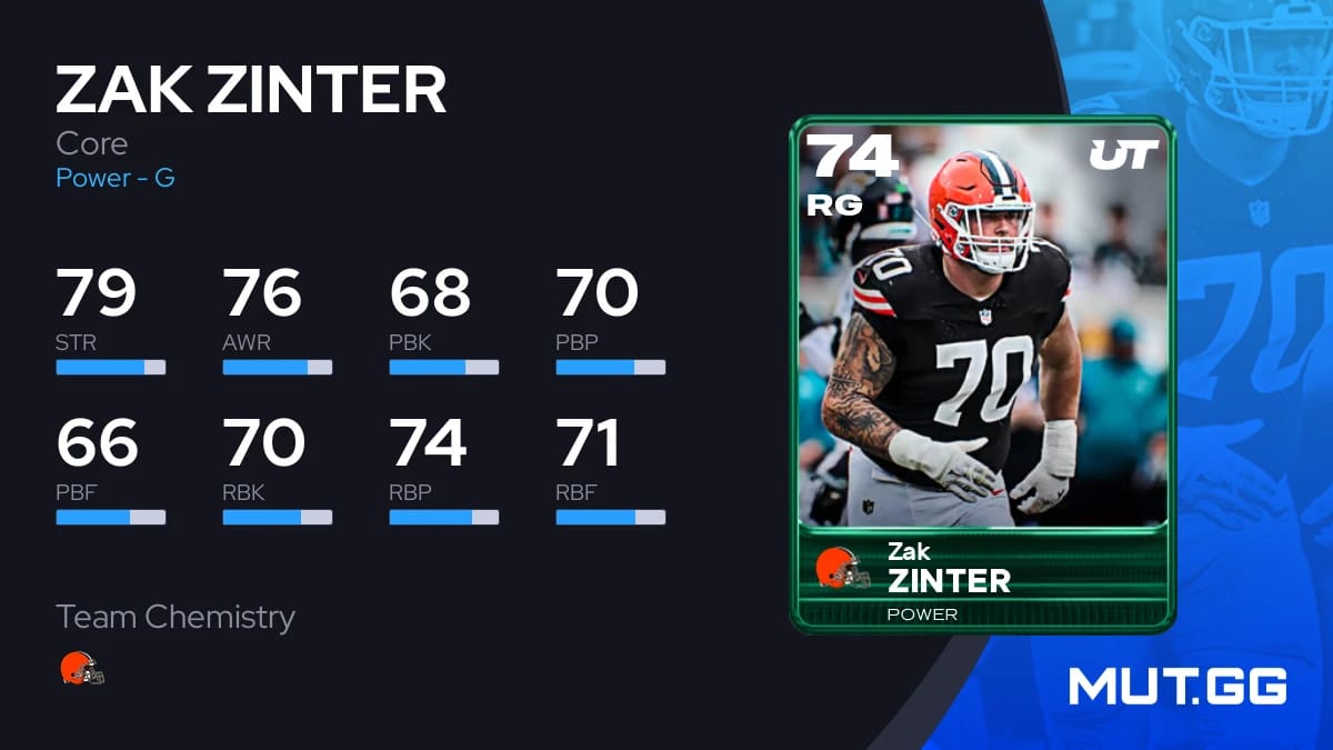 Zak Zinter Core 74 OVR - Madden NFL 26 - MUT.GG