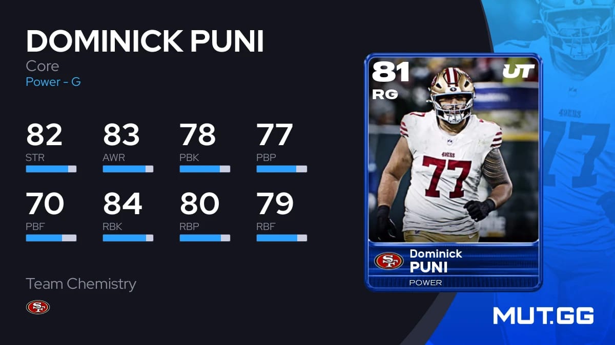 Dominick Puni Core 81 OVR - Madden NFL 26 - MUT.GG