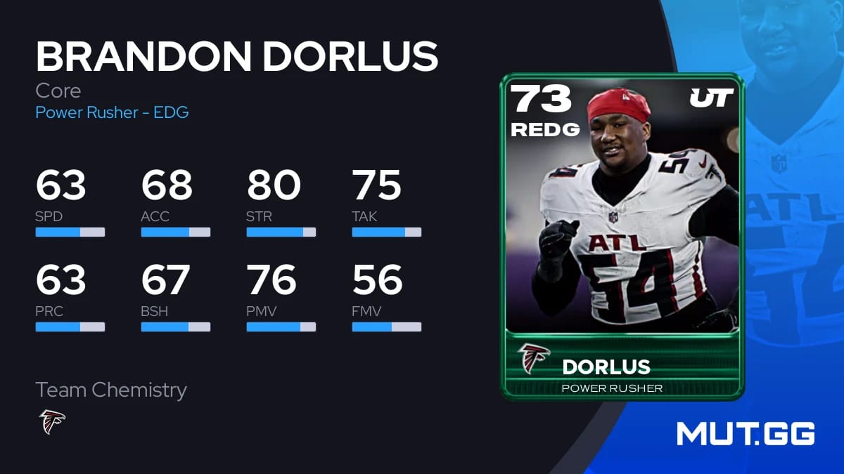 Brandon Dorlus Core 73 OVR - Madden NFL 26 - MUT.GG