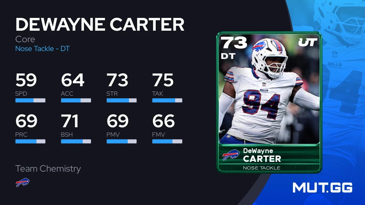 dewayne carter nfl