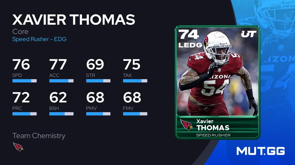 Xavier Thomas Core 74 OVR - Madden NFL 26 - MUT.GG
