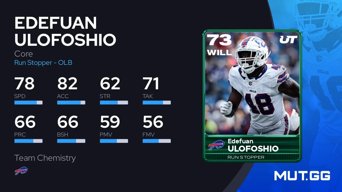 Edefuan Ulofoshio Core 73 OVR - Madden NFL 26 - MUT.GG