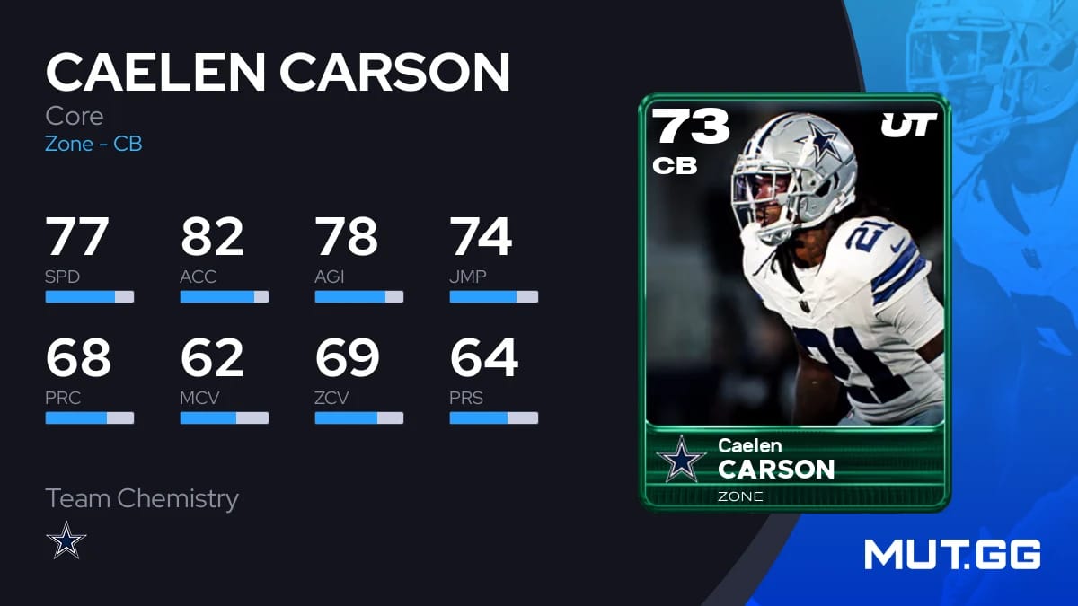 Caelen Carson Core 73 OVR - Madden NFL 26 - MUT.GG