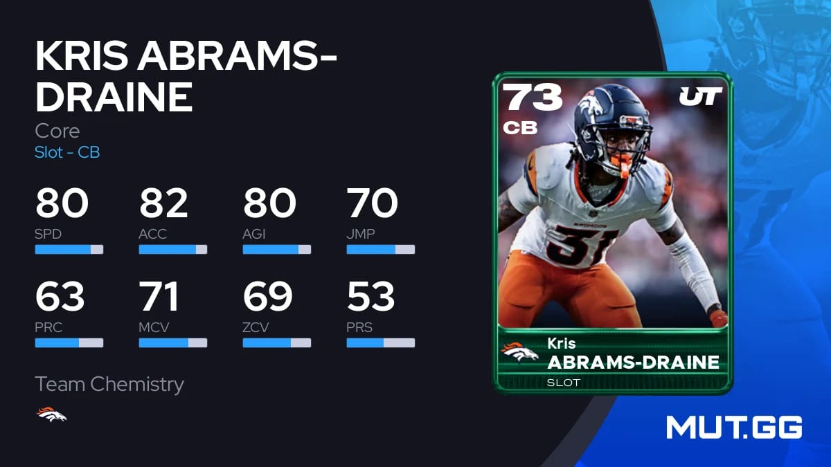 Kris Abrams-Draine Core 73 OVR - Madden NFL 26 - MUT.GG
