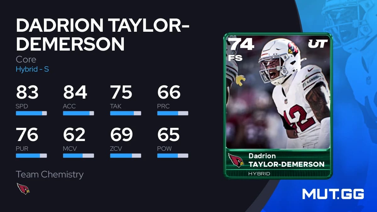 Dadrion Taylor-Demerson Core 74 OVR - Madden NFL 26 - MUT.GG
