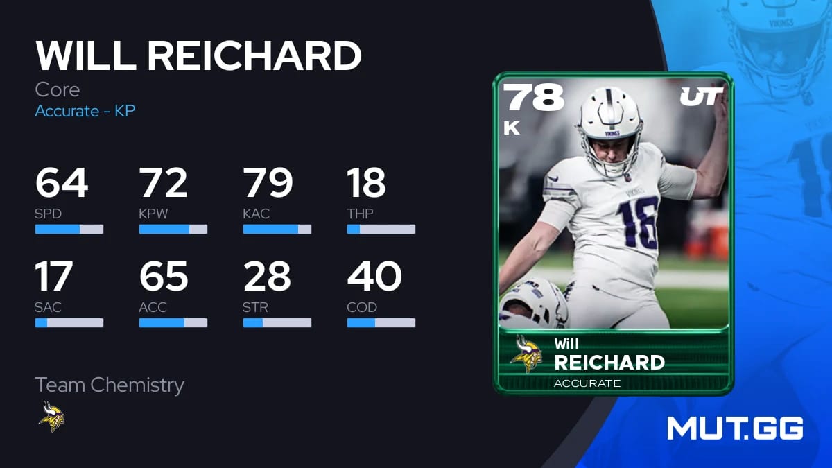 Will Reichard Core 78 OVR - Madden NFL 26 - MUT.GG