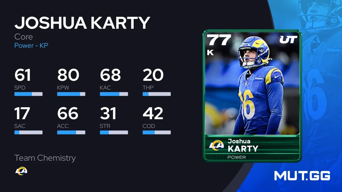 Joshua Karty Core 77 OVR - Madden NFL 26 - MUT.GG