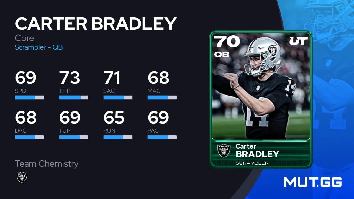 Carter Bradley Core 70 OVR - Madden NFL 26 - MUT.GG