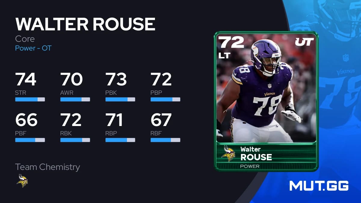 Walter Rouse Core 72 OVR - Madden NFL 26 - MUT.GG