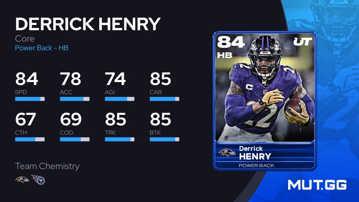 Derrick Henry Core 84 OVR - Madden NFL 26 - MUT.GG