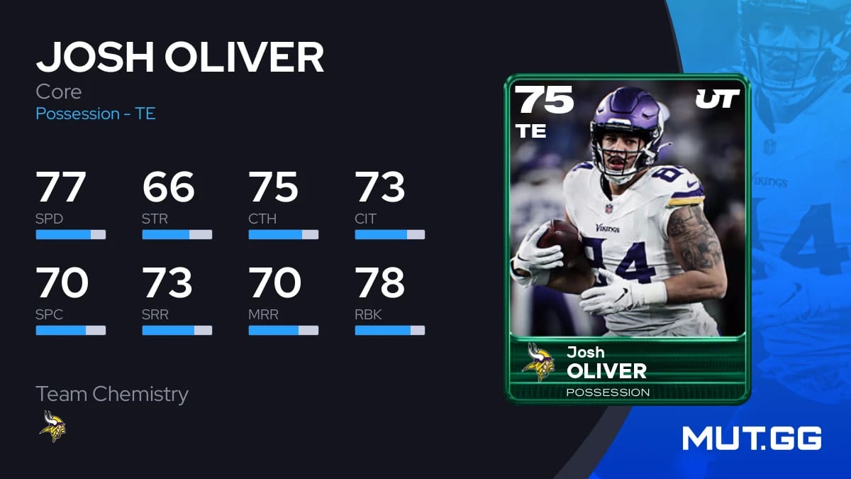 Josh Oliver Core 75 OVR - Madden NFL 26 - MUT.GG