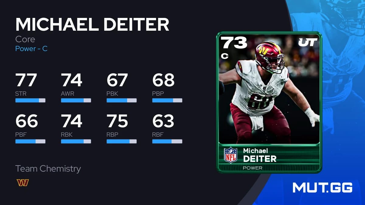 Michael Deiter Core 73 OVR - Madden NFL 26 - MUT.GG
