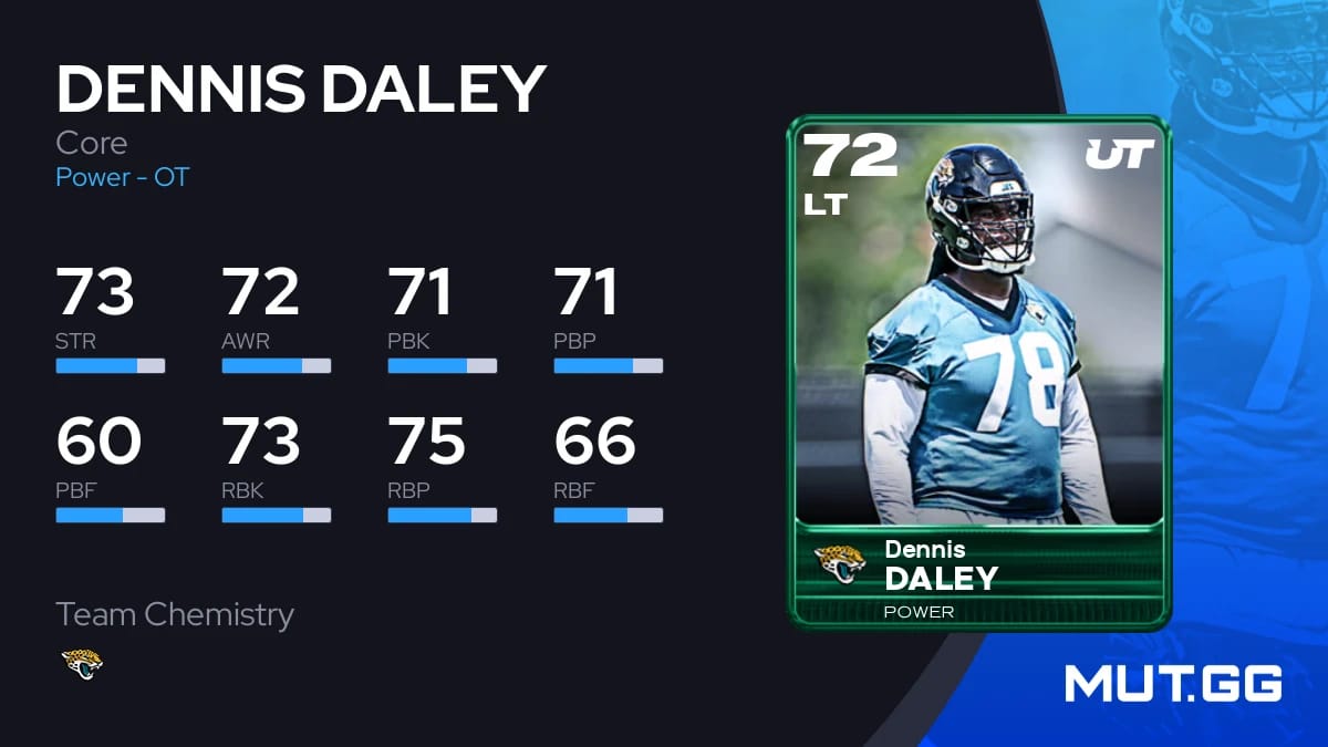 Dennis Daley Core 72 OVR - Madden NFL 26 - MUT.GG