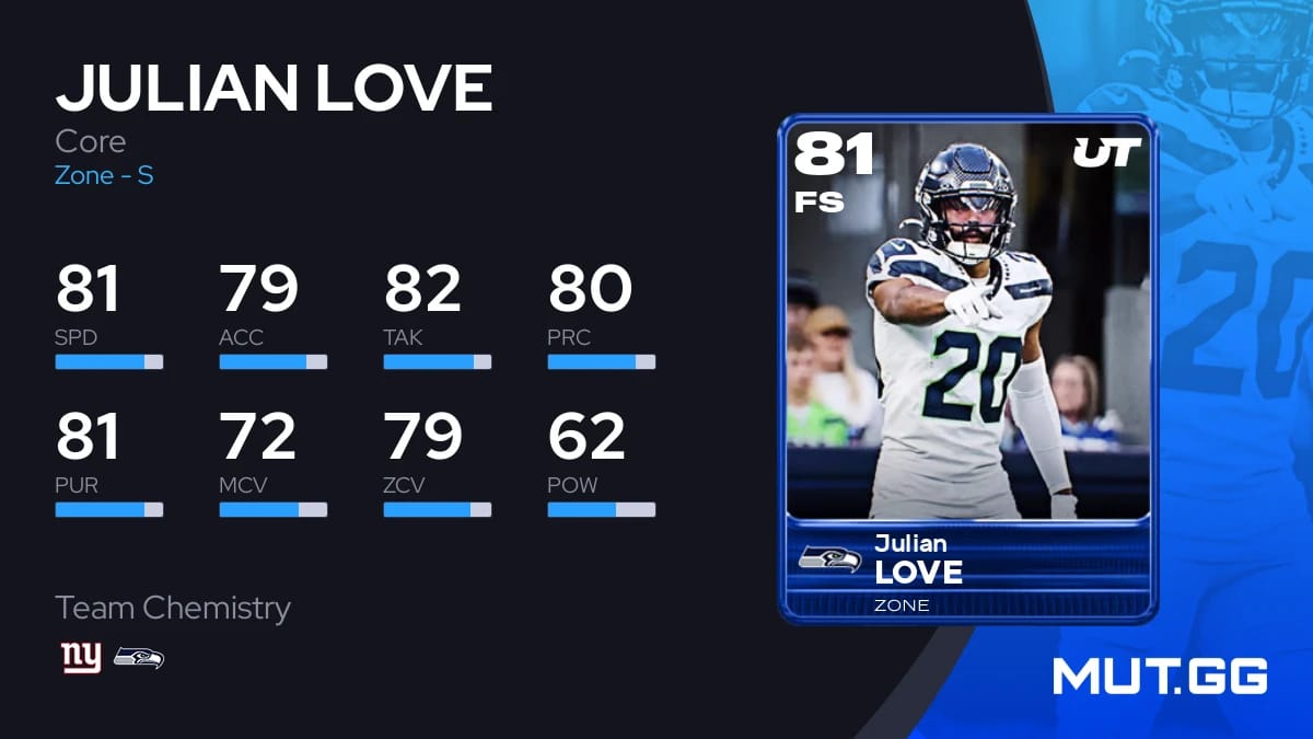 Julian Love Core 81 OVR - Madden NFL 26 - MUT.GG