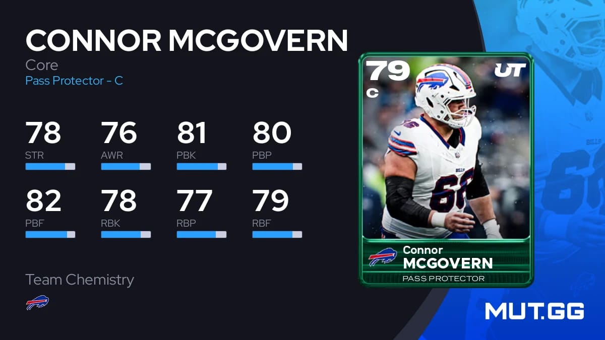 Connor McGovern Core 79 OVR - Madden NFL 26 - MUT.GG