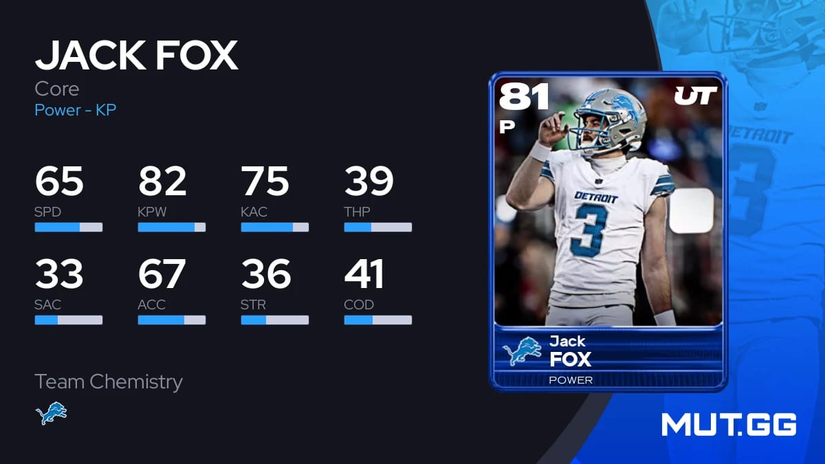 Jack Fox Core 81 OVR - Madden NFL 26 - MUT.GG