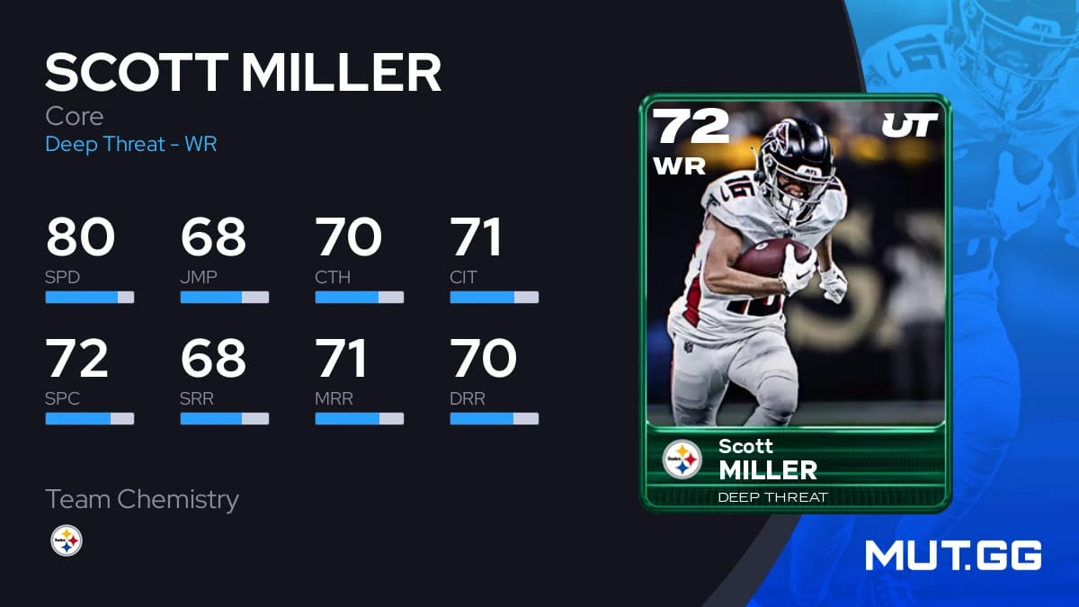 Scott Miller Core 72 OVR - Madden NFL 26 - MUT.GG