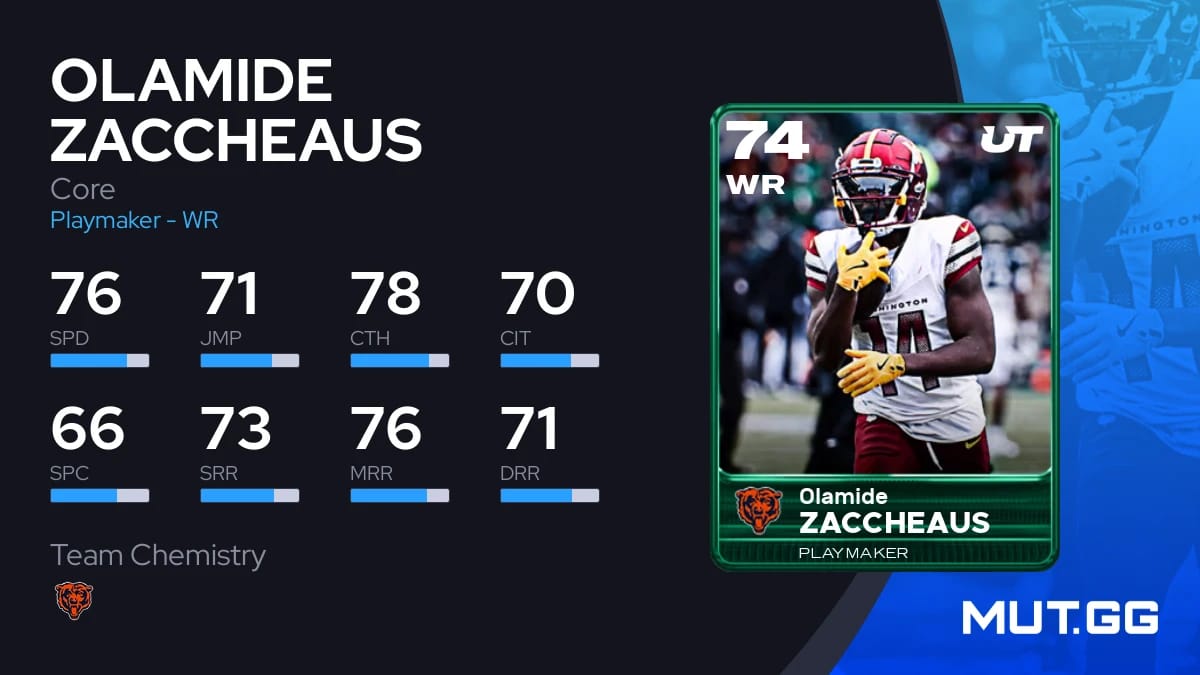 Olamide Zaccheaus Core 74 OVR - Madden NFL 26 - MUT.GG