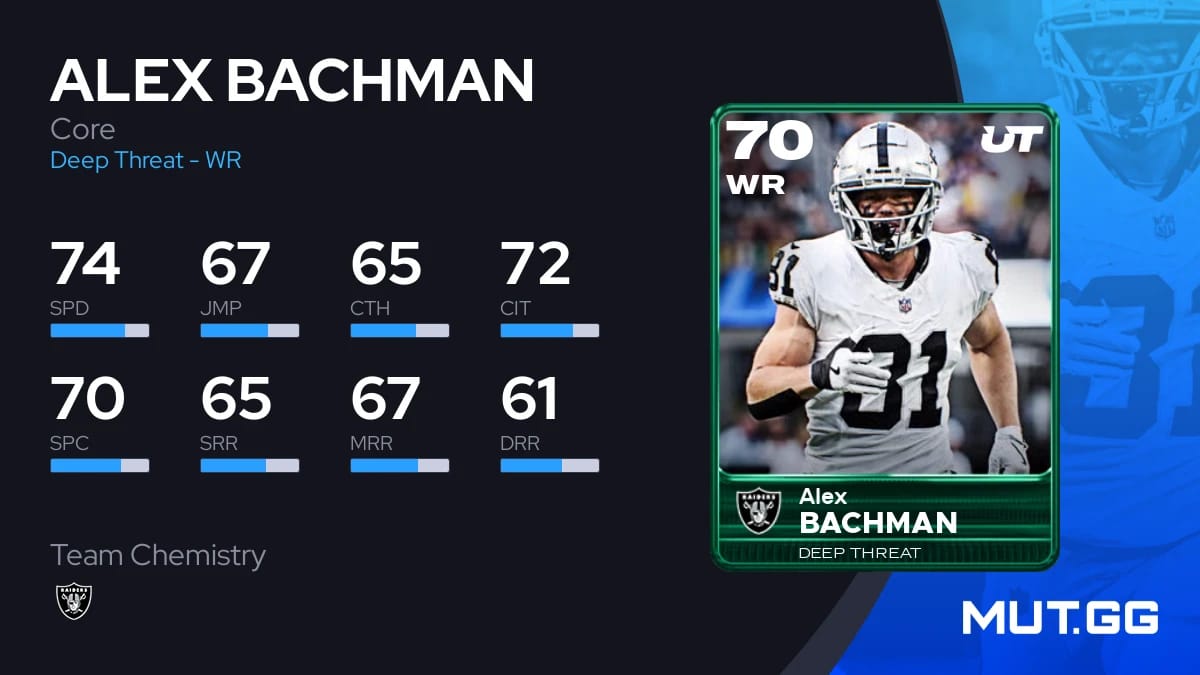 Alex Bachman Core 70 OVR - Madden NFL 26 - MUT.GG