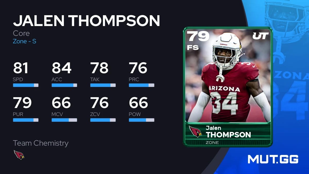 Jalen Thompson Core 79 OVR - Madden NFL 26 - MUT.GG
