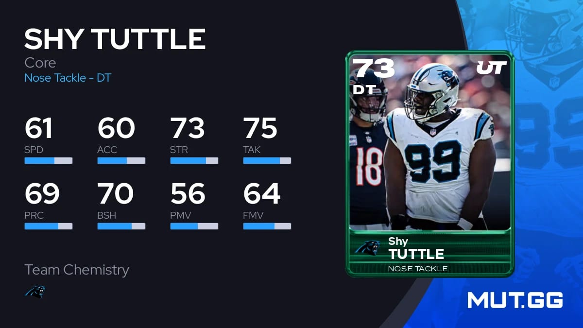 Shy Tuttle Core 73 OVR - Madden NFL 26 - MUT.GG