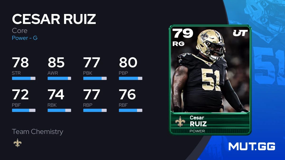 Cesar Ruiz Core 79 OVR - Madden NFL 26 - MUT.GG