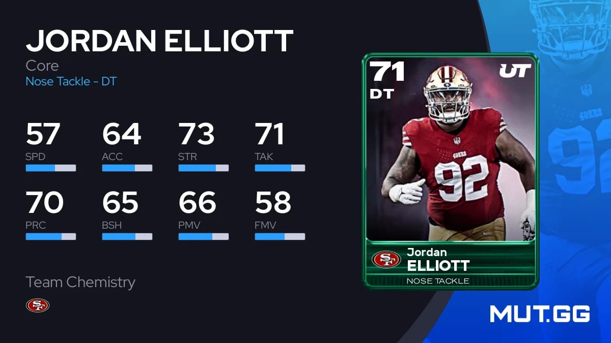 Jordan Elliott Core 71 OVR - Madden NFL 26 - MUT.GG