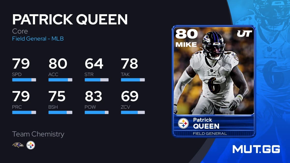 Patrick Queen Core 80 OVR - Madden NFL 26 - MUT.GG