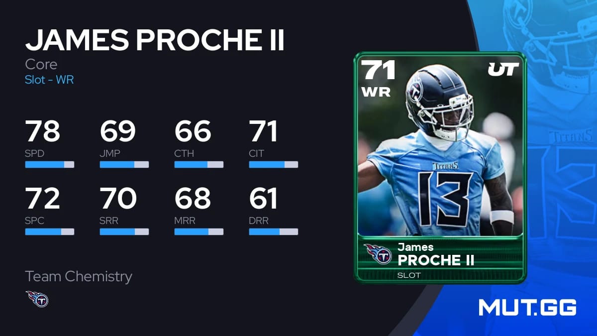 James Proche II Core 71 OVR - Madden NFL 26 - MUT.GG