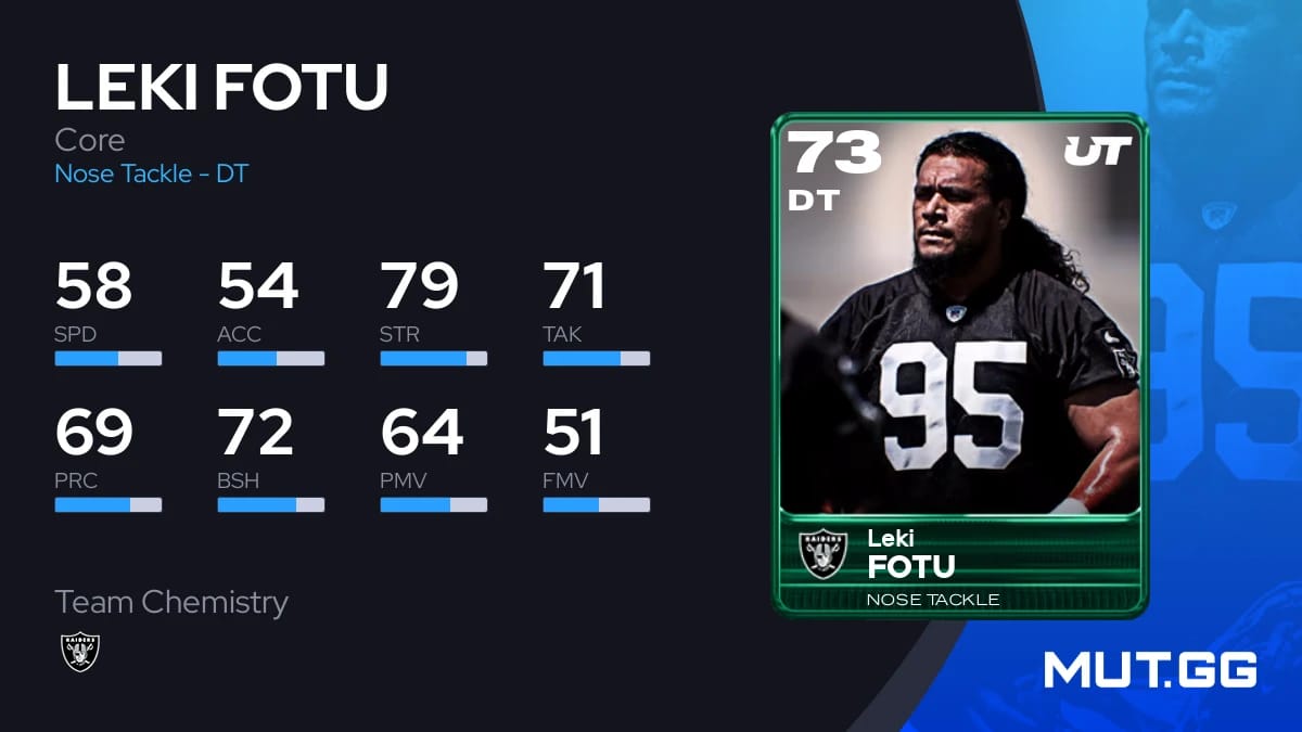 Leki Fotu Core 73 OVR - Madden NFL 26 - MUT.GG