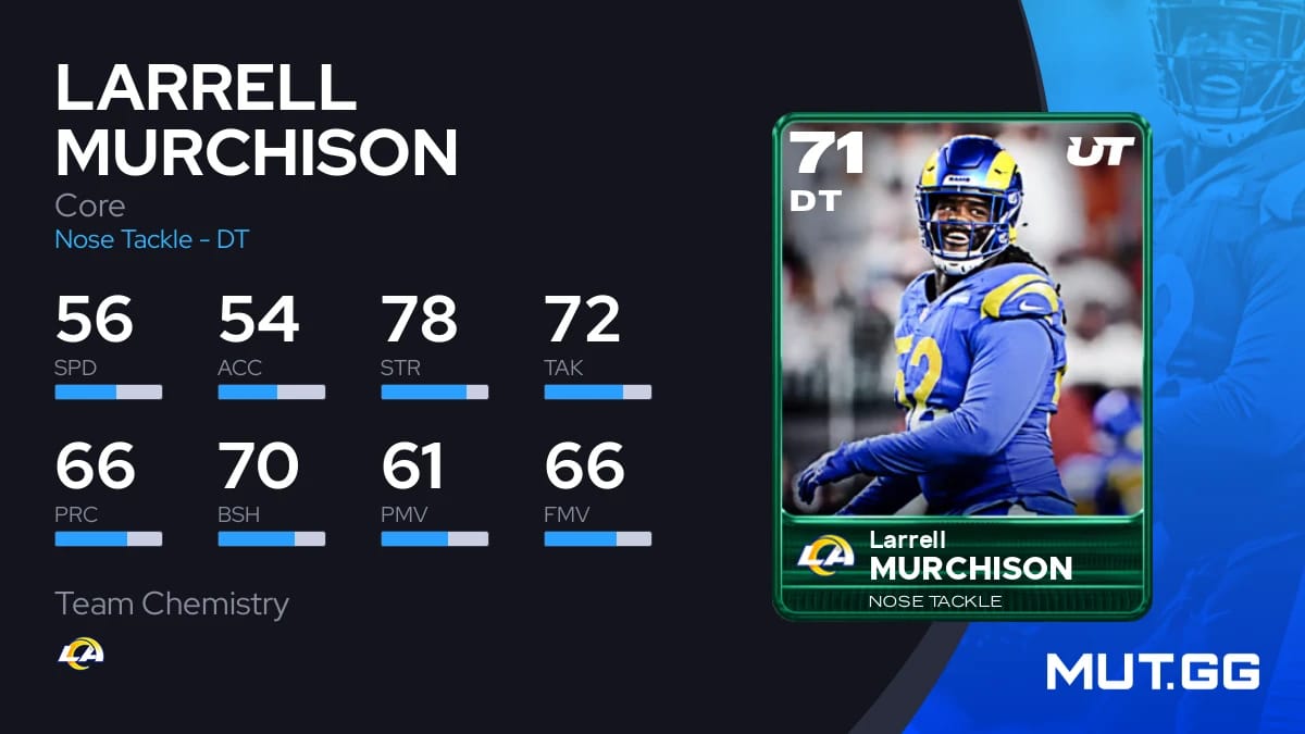 Larrell Murchison Core 71 OVR - Madden NFL 26 - MUT.GG