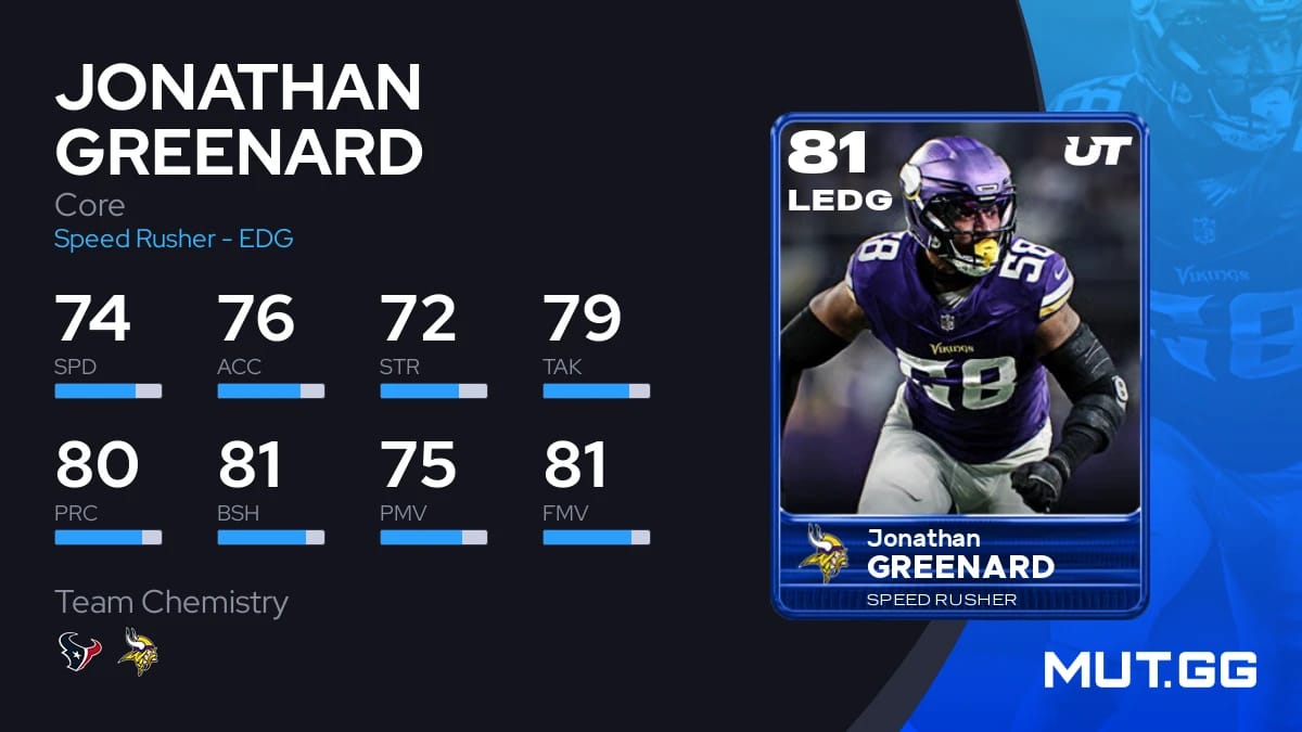 Jonathan Greenard Core 81 OVR - Madden NFL 26 - MUT.GG