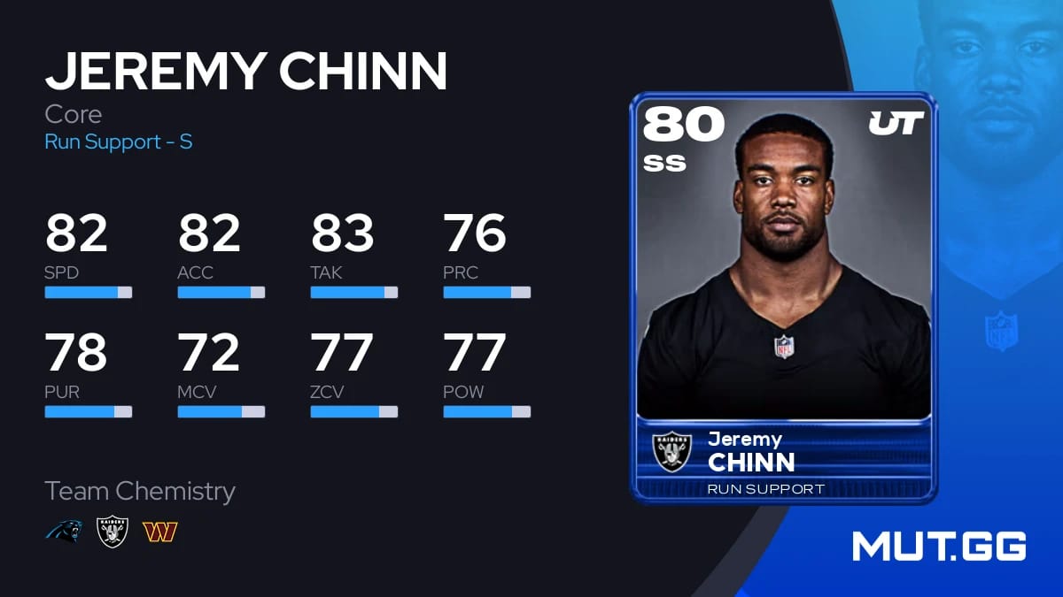 Jeremy Chinn Core 80 OVR - Madden NFL 26 - MUT.GG
